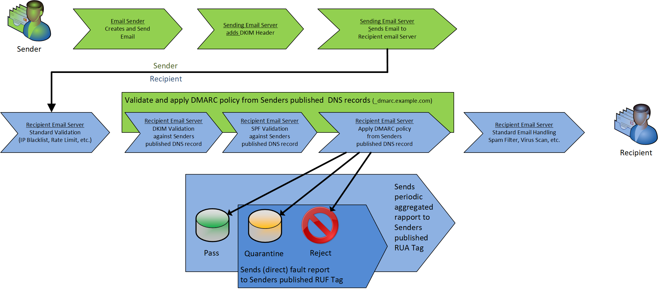 Welcome at MailReport